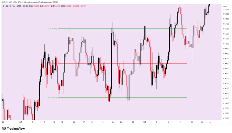 ICTから学ぶPD Array Matrix | Forex Journey